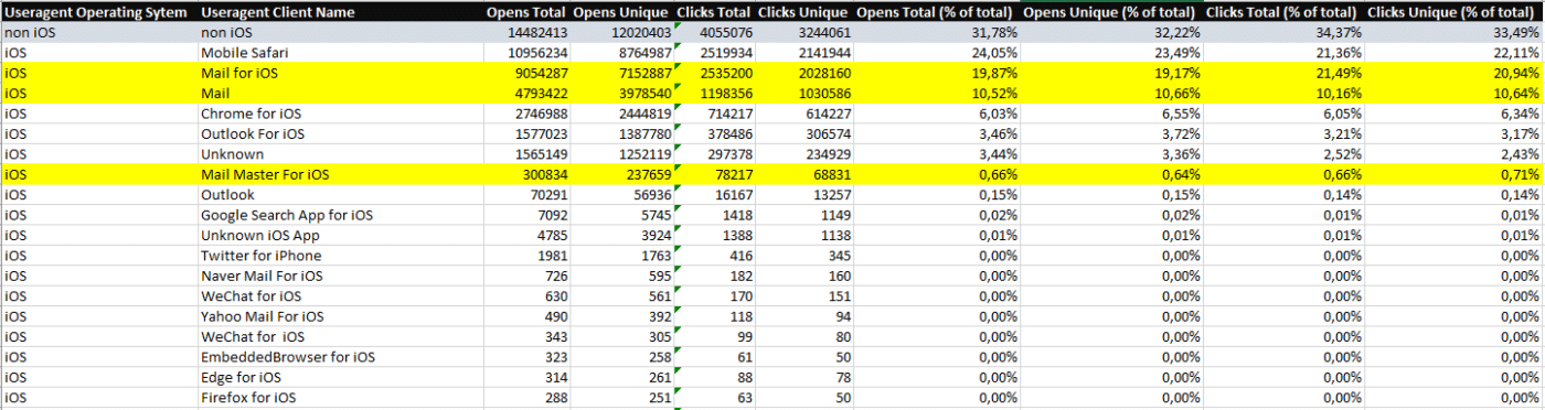 How to Prepare for the Apple iOS 15 Update: A Practical Guide - Mapp